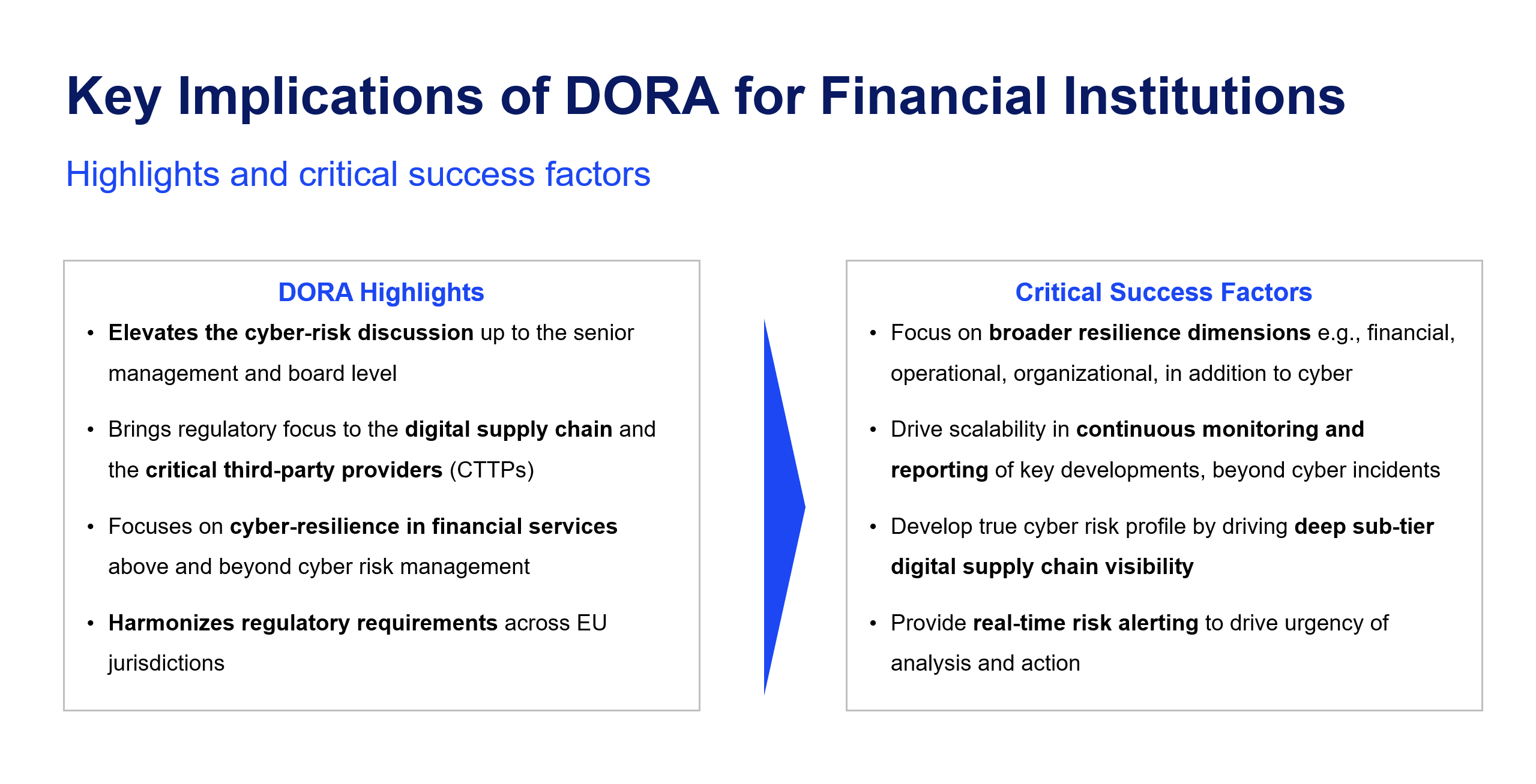 Enabling Operational Resilience with DORA: Supply Chain Risk Management ...